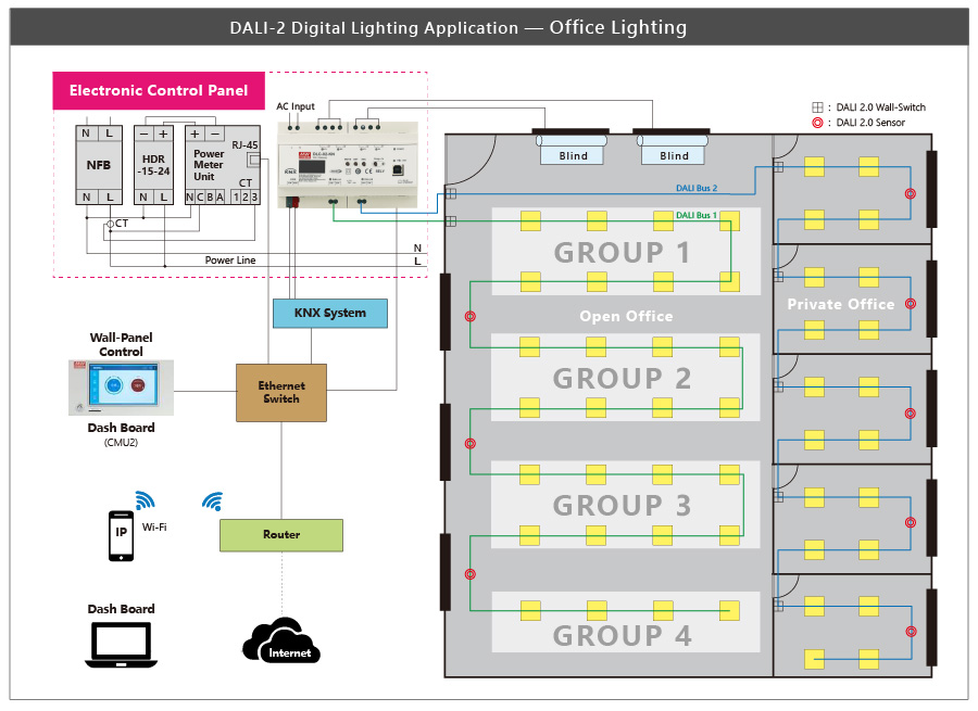 Universal DALI-2 controller of the DLC-02 series